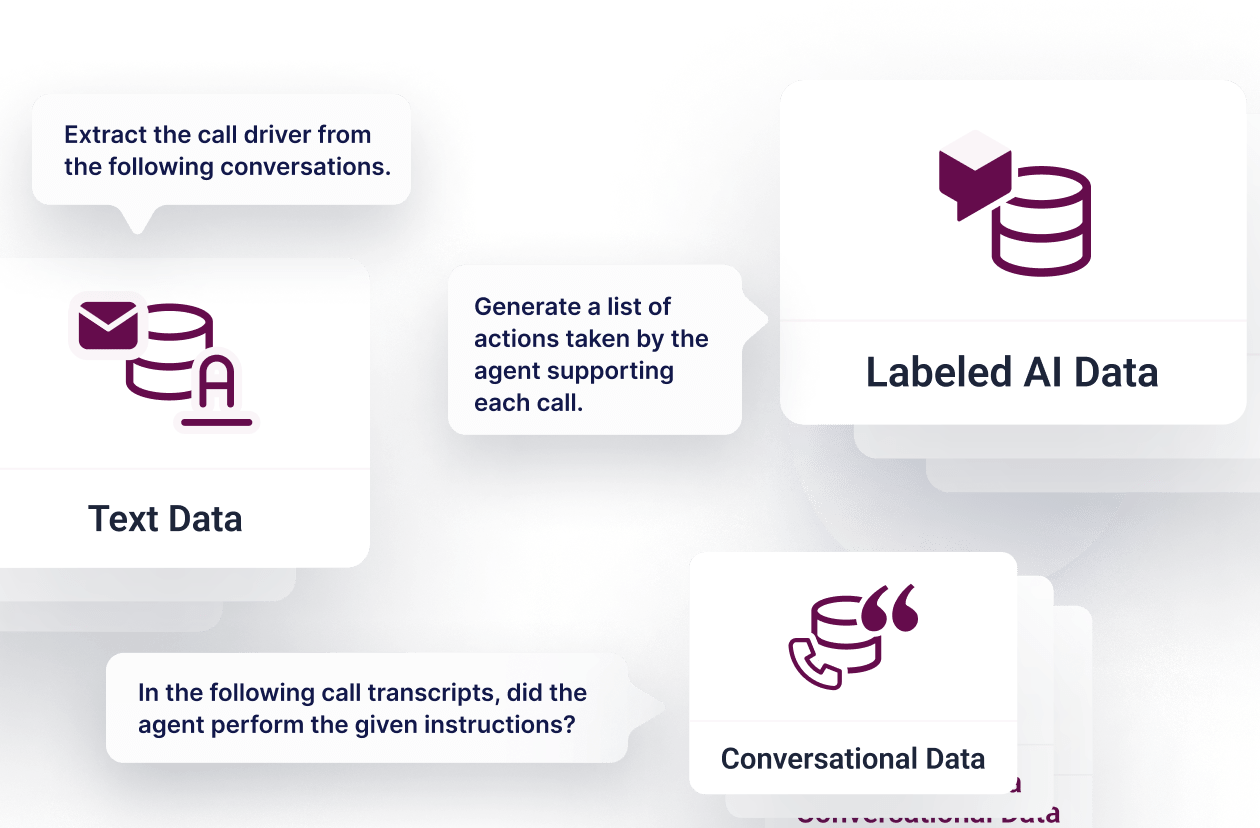 HumanFirst | Introduce Your Data To Your Prompts